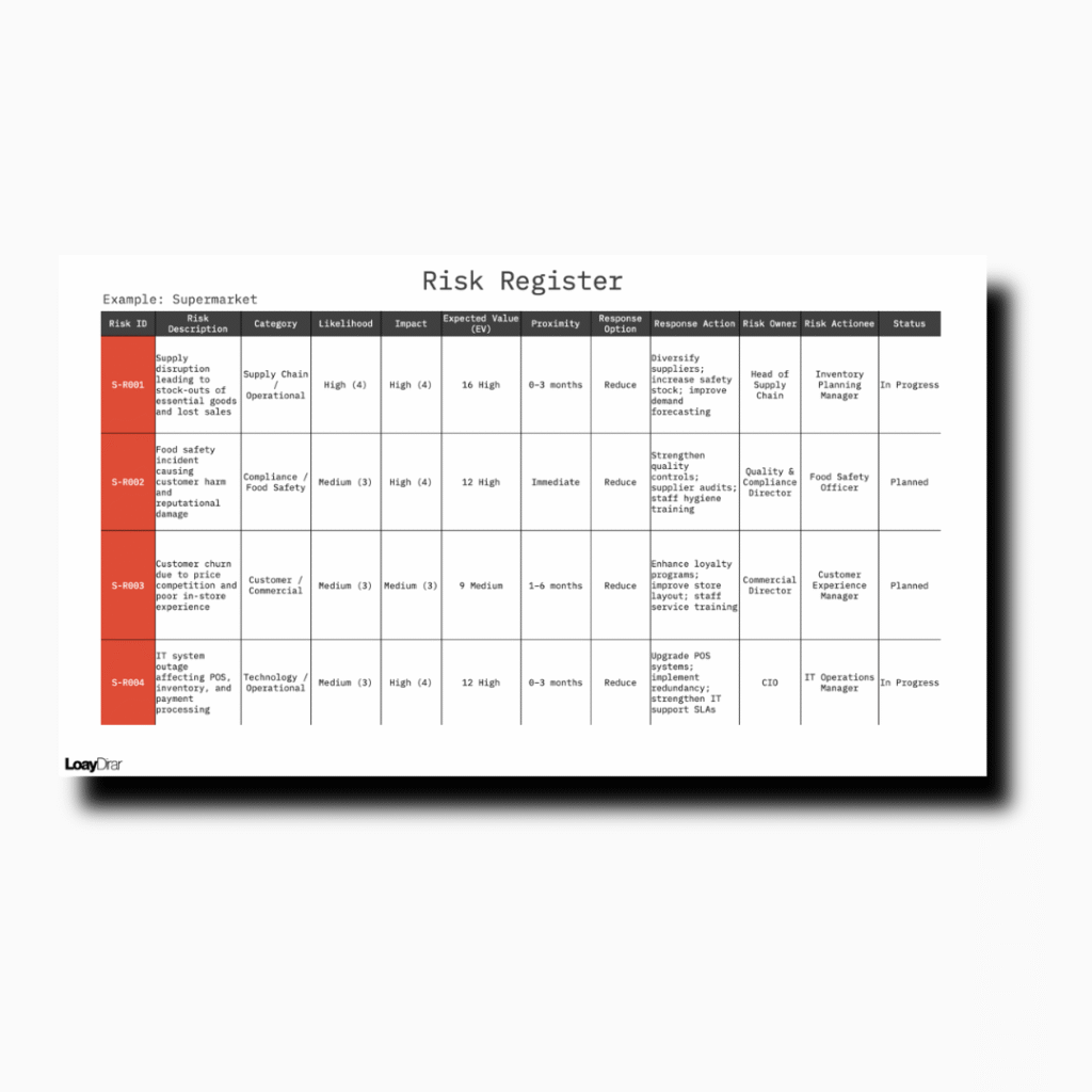 Risk Register Template – Loay Dirar